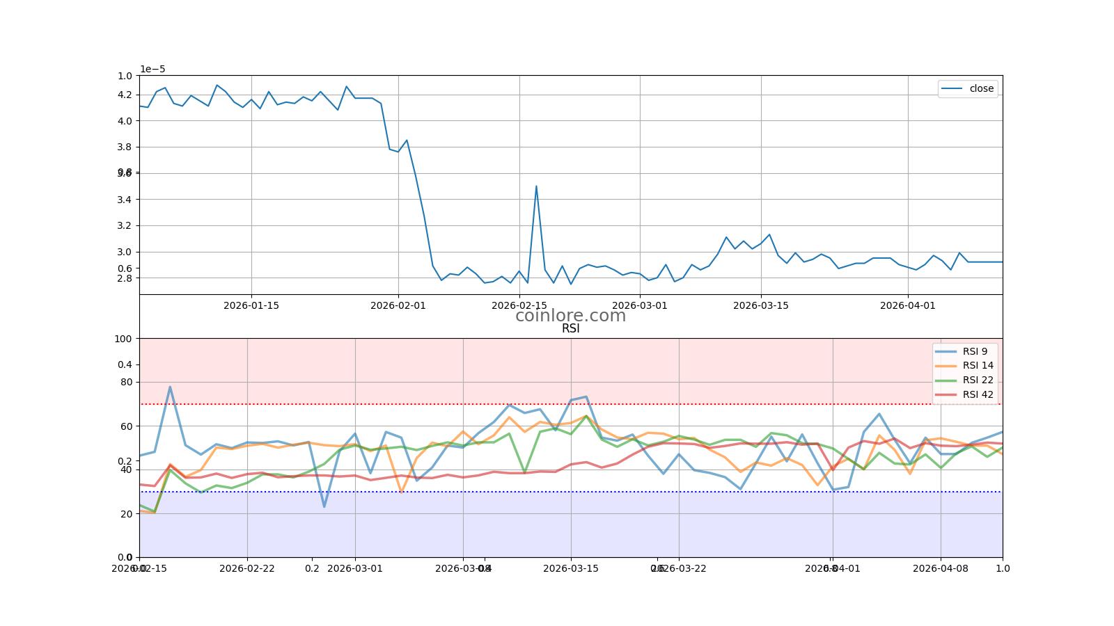Let that sink in RSI indicator