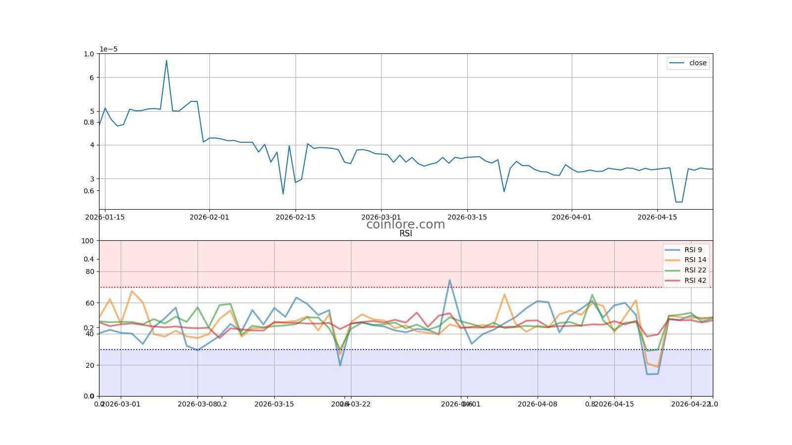 LetItRide RSI indicator