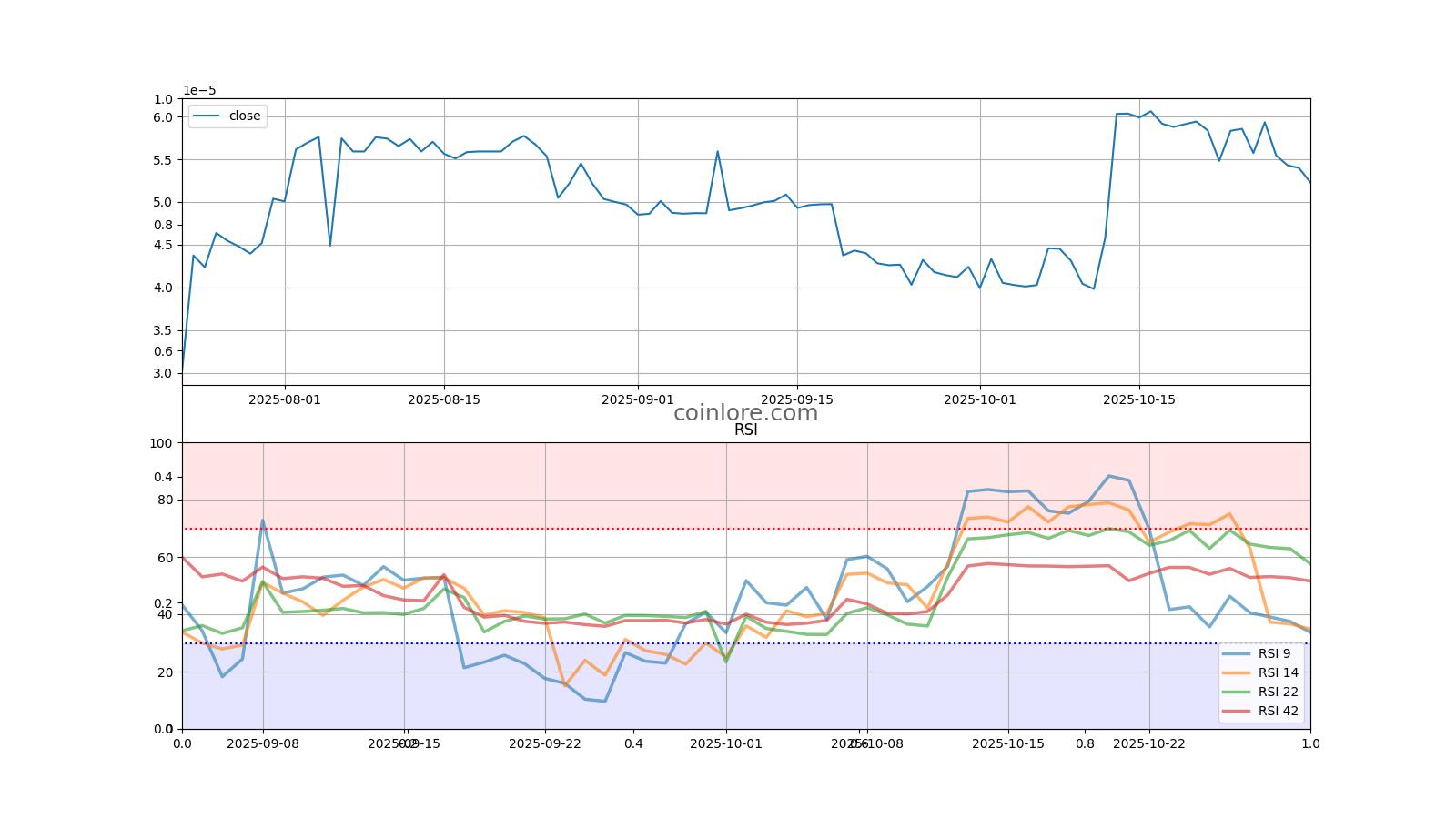 LetItRide RSI indicator