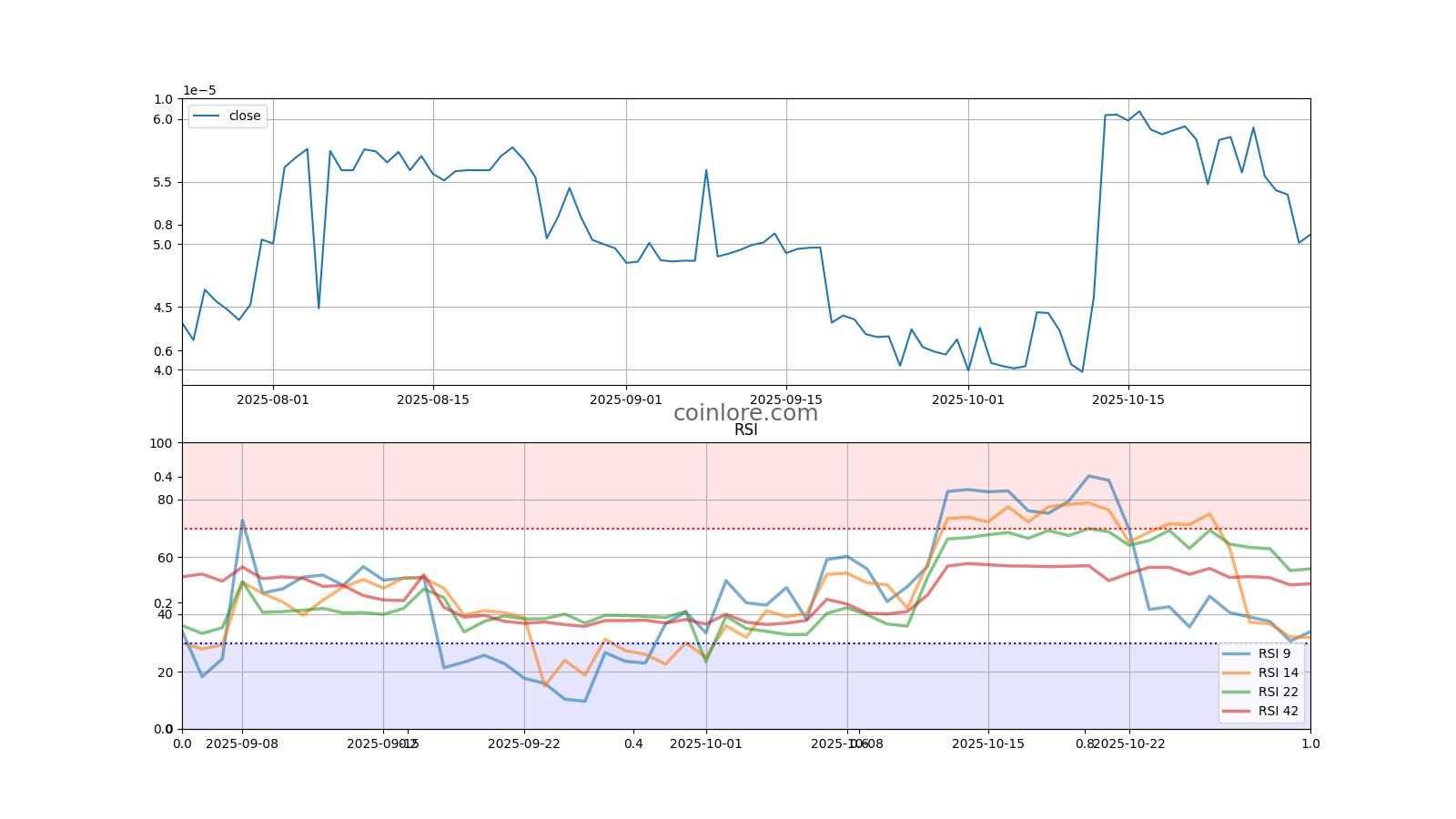 LetItRide RSI indicator