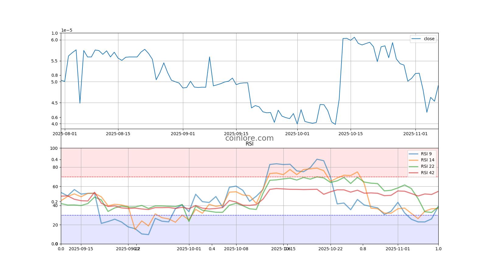 LetItRide RSI indicator