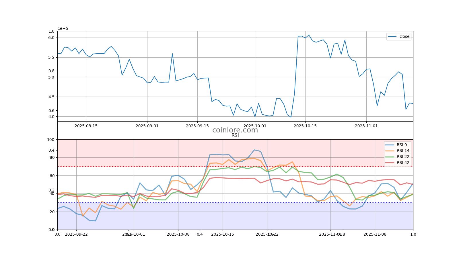 LetItRide RSI indicator