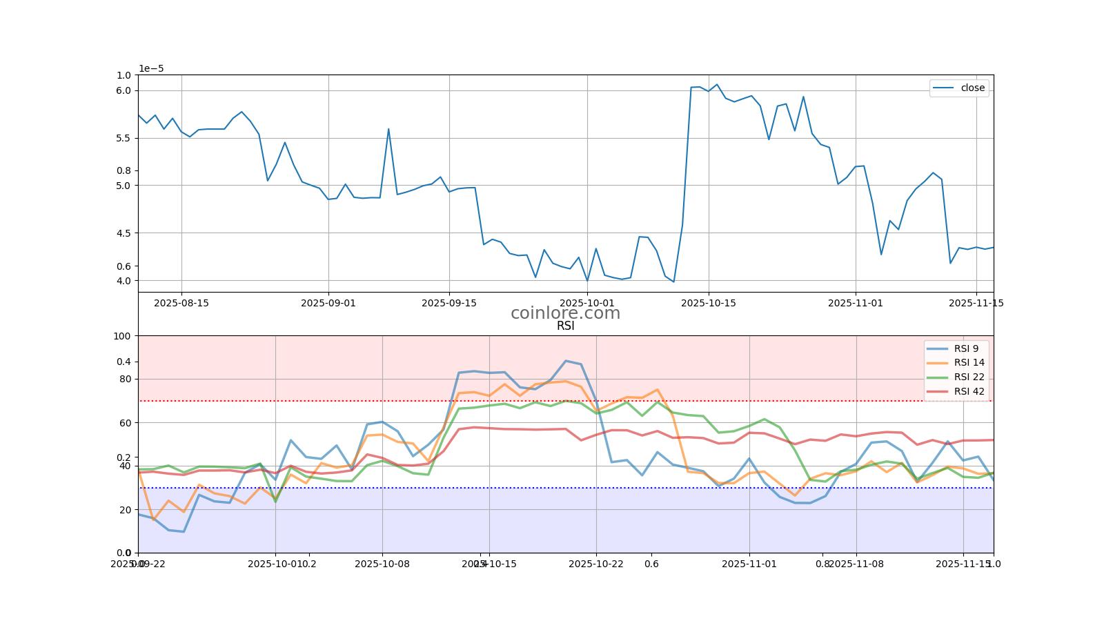 LetItRide RSI indicator