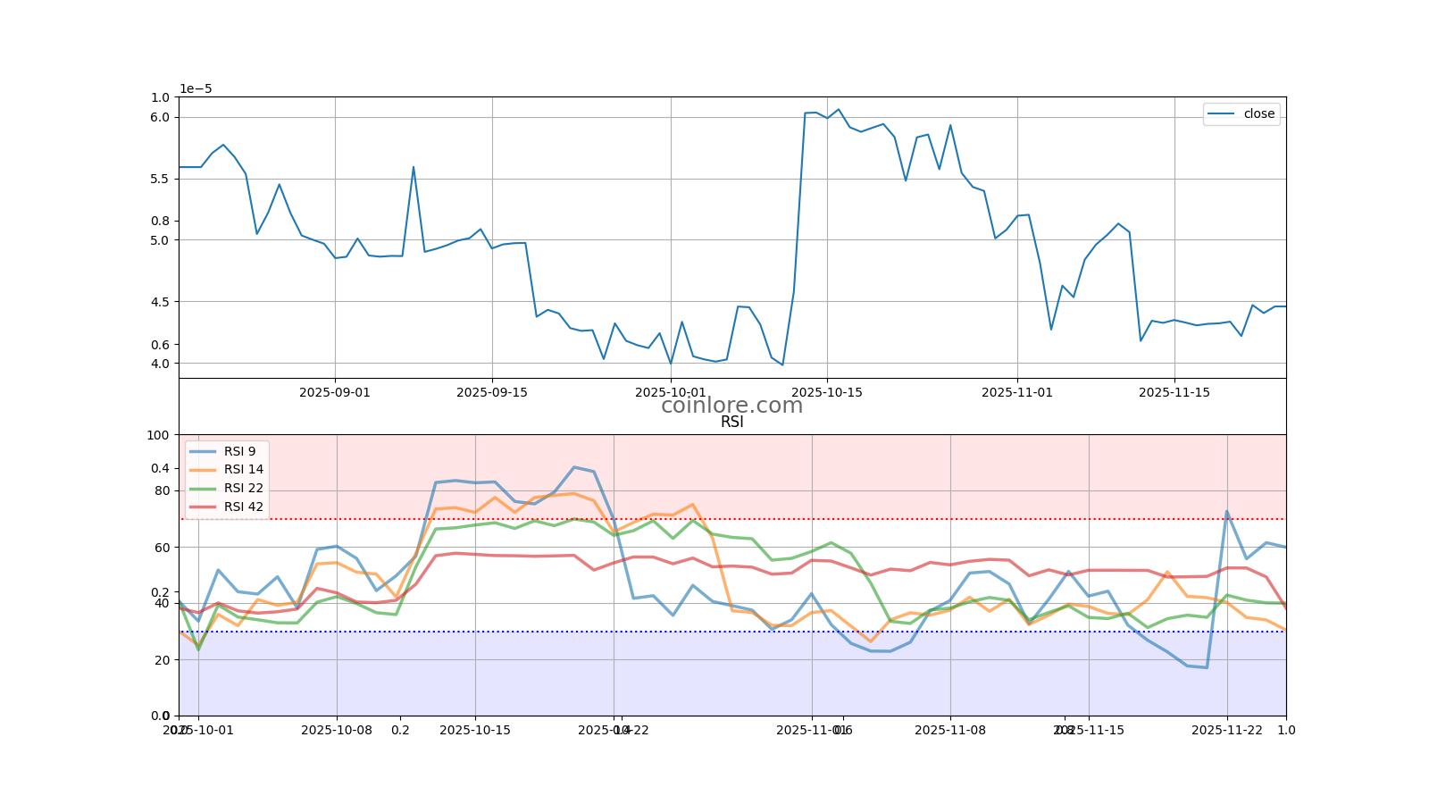 LetItRide RSI indicator