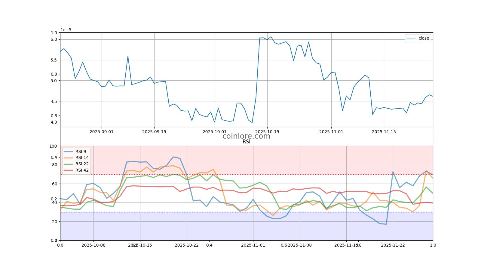 LetItRide RSI indicator