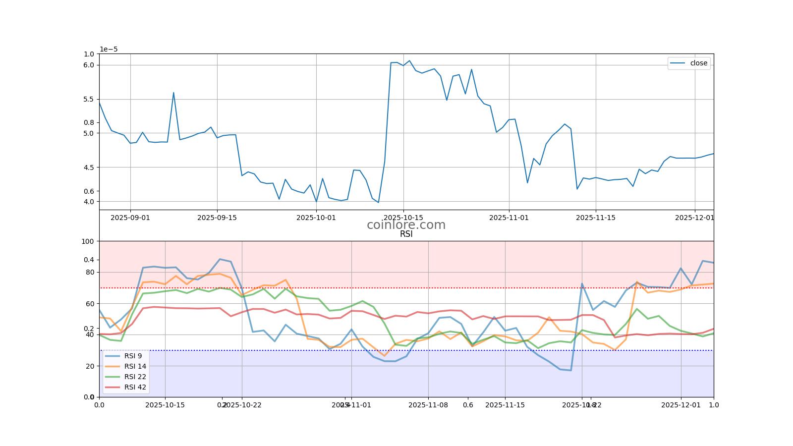 LetItRide RSI indicator