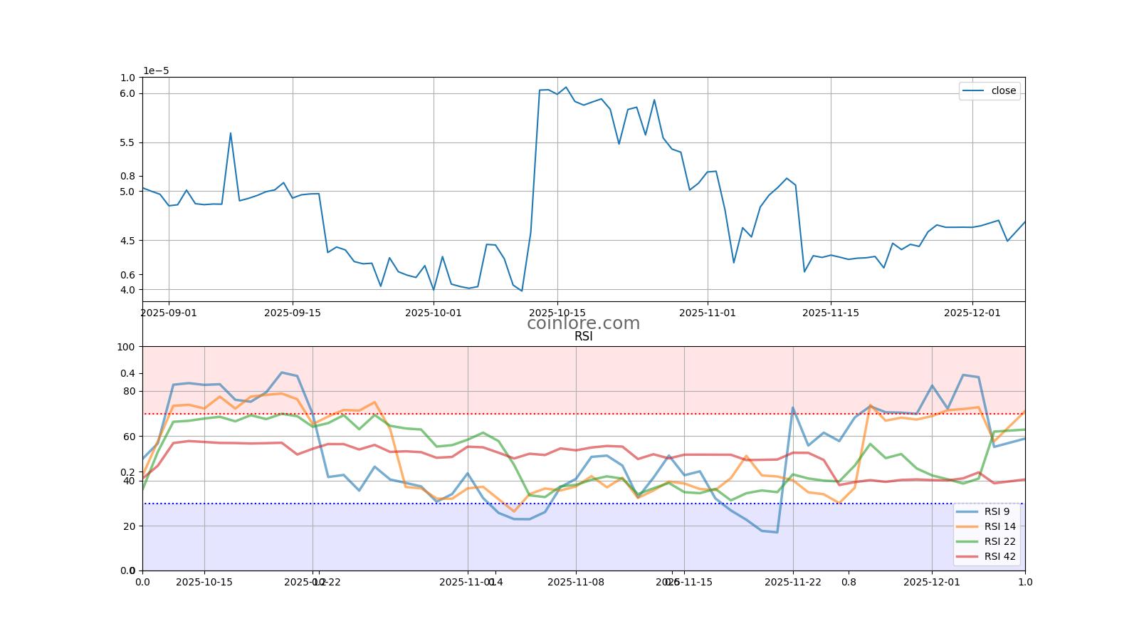 LetItRide RSI indicator
