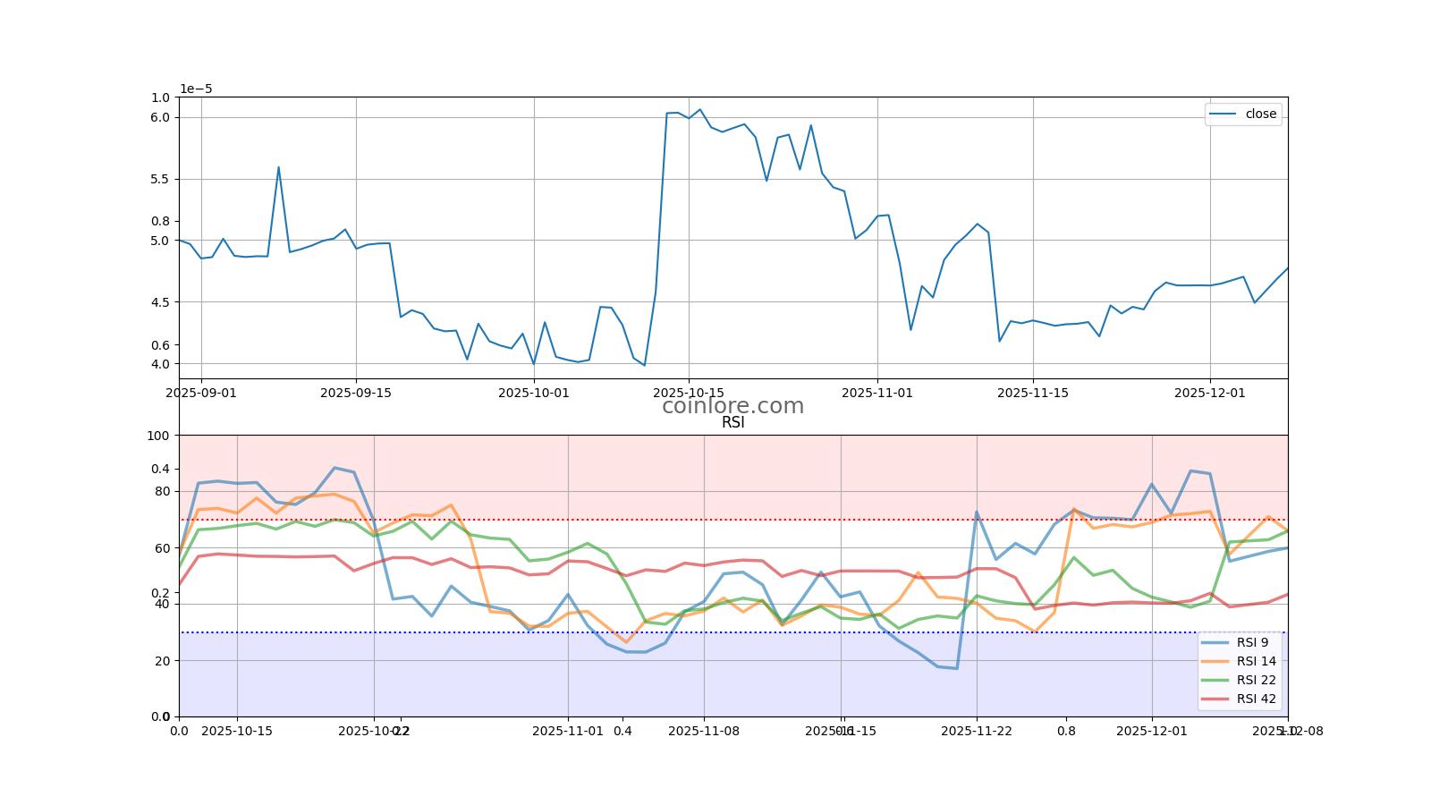 LetItRide RSI indicator