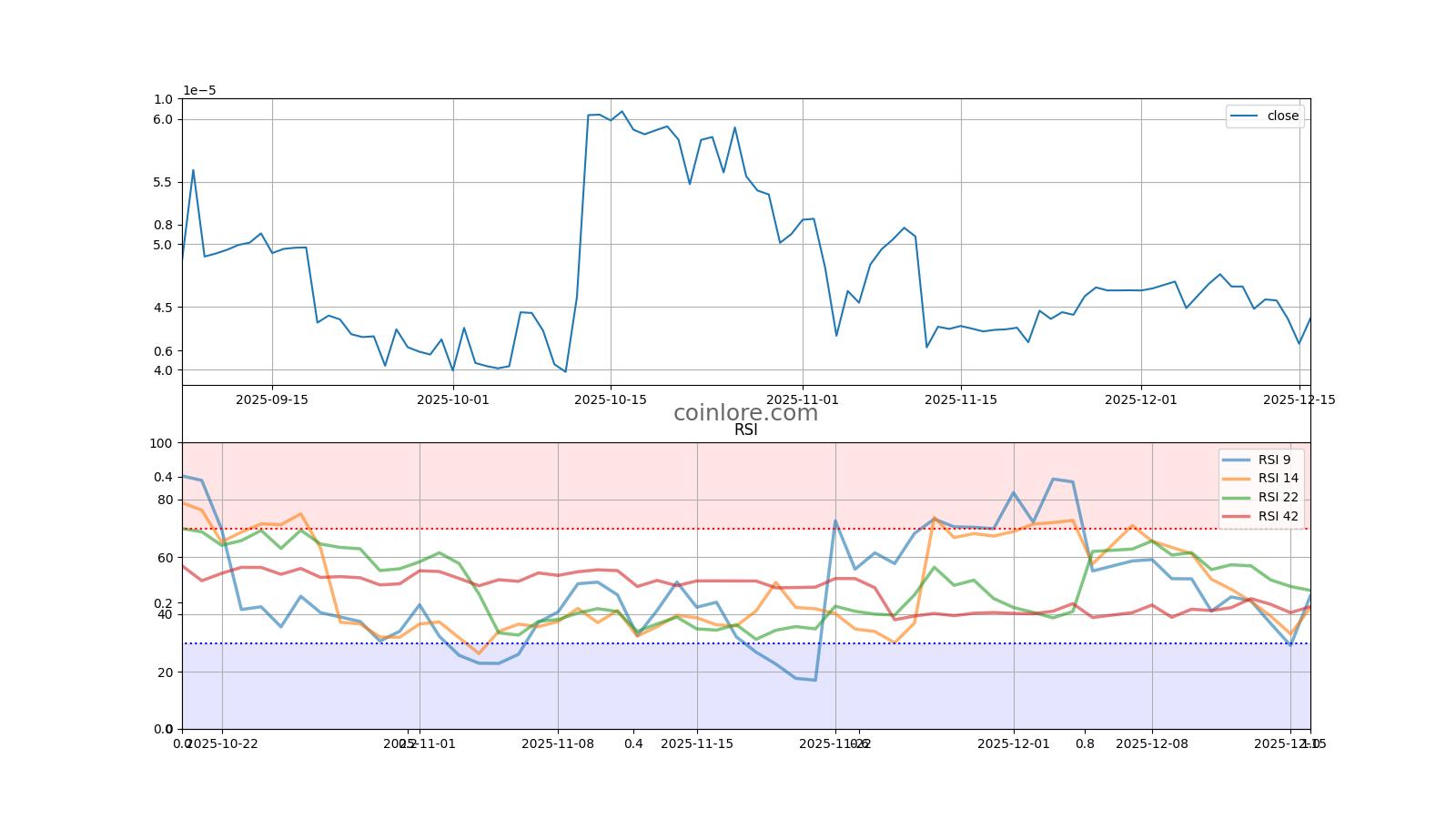 LetItRide RSI indicator
