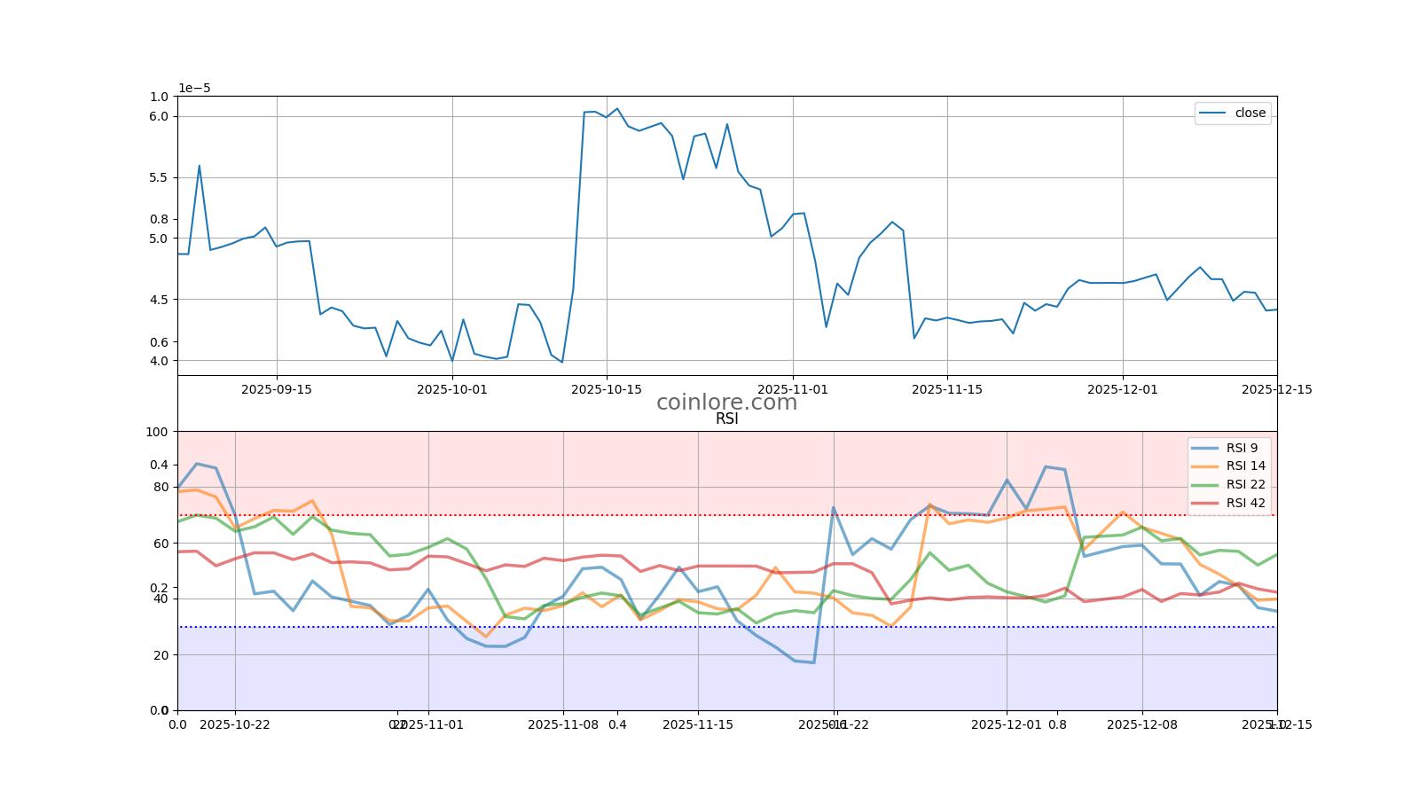 LetItRide RSI indicator