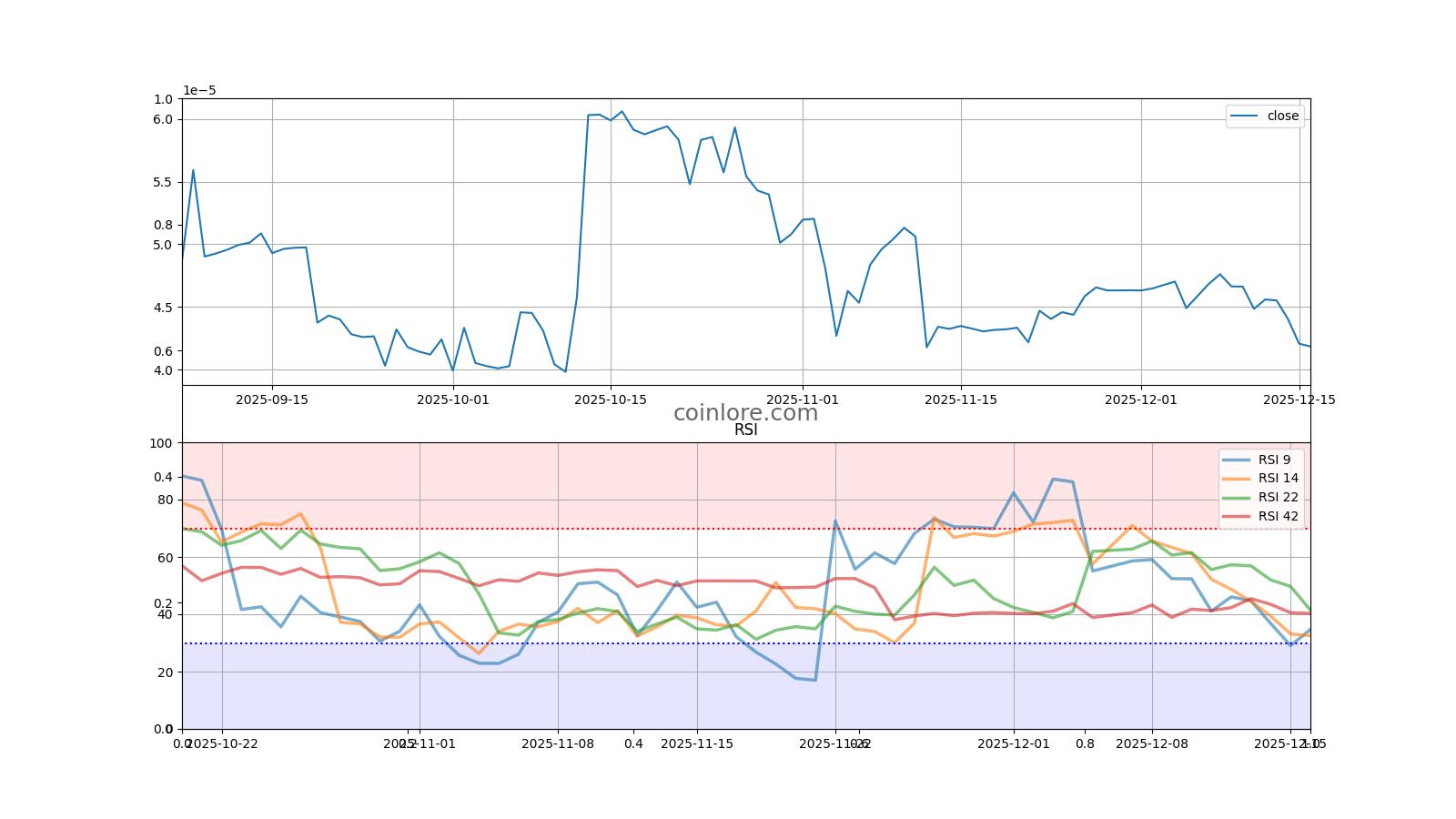 LetItRide RSI indicator