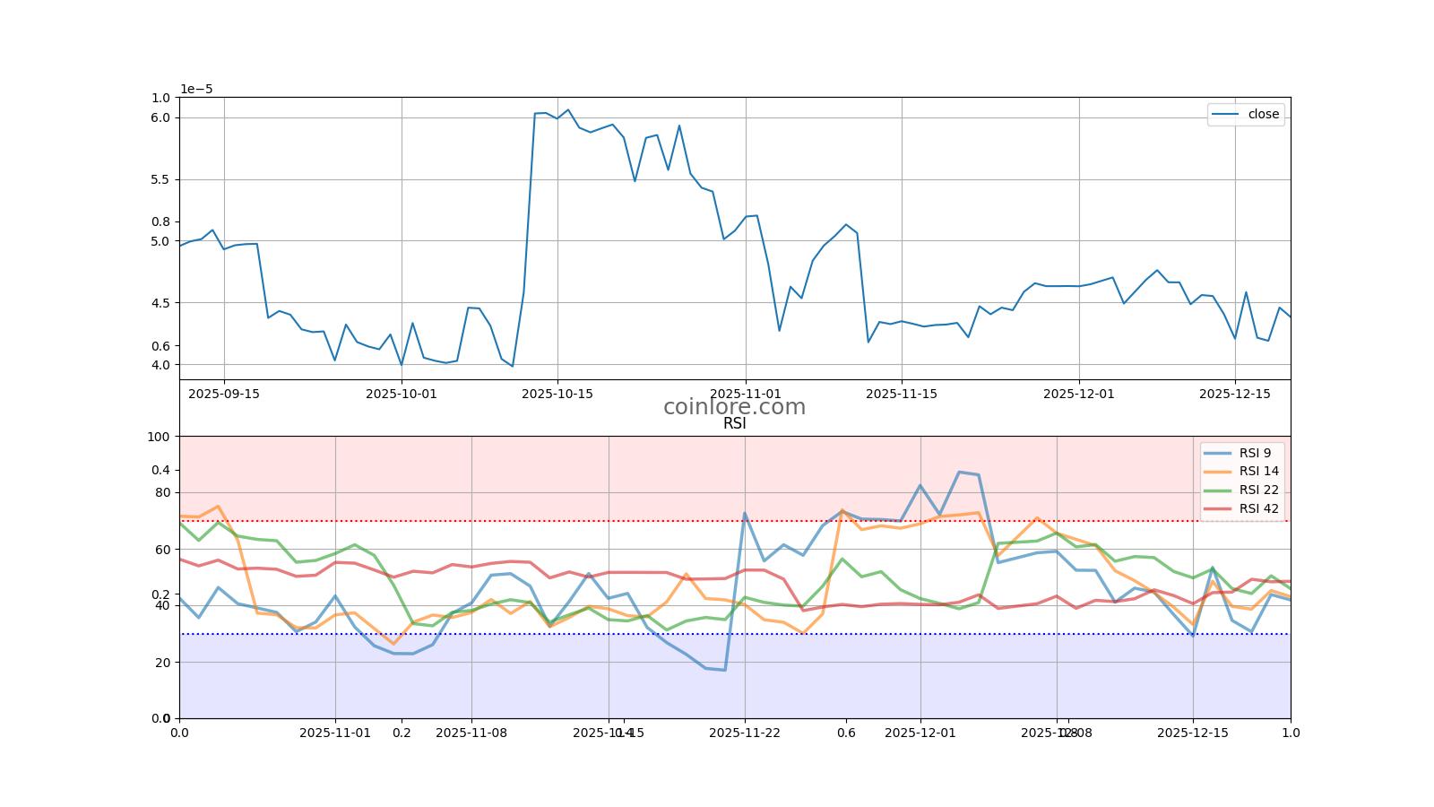 LetItRide RSI indicator