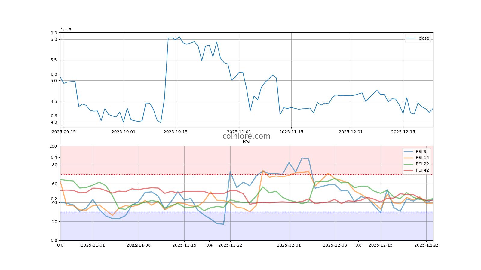 LetItRide RSI indicator