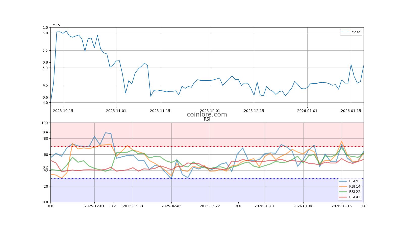 LetItRide RSI indicator