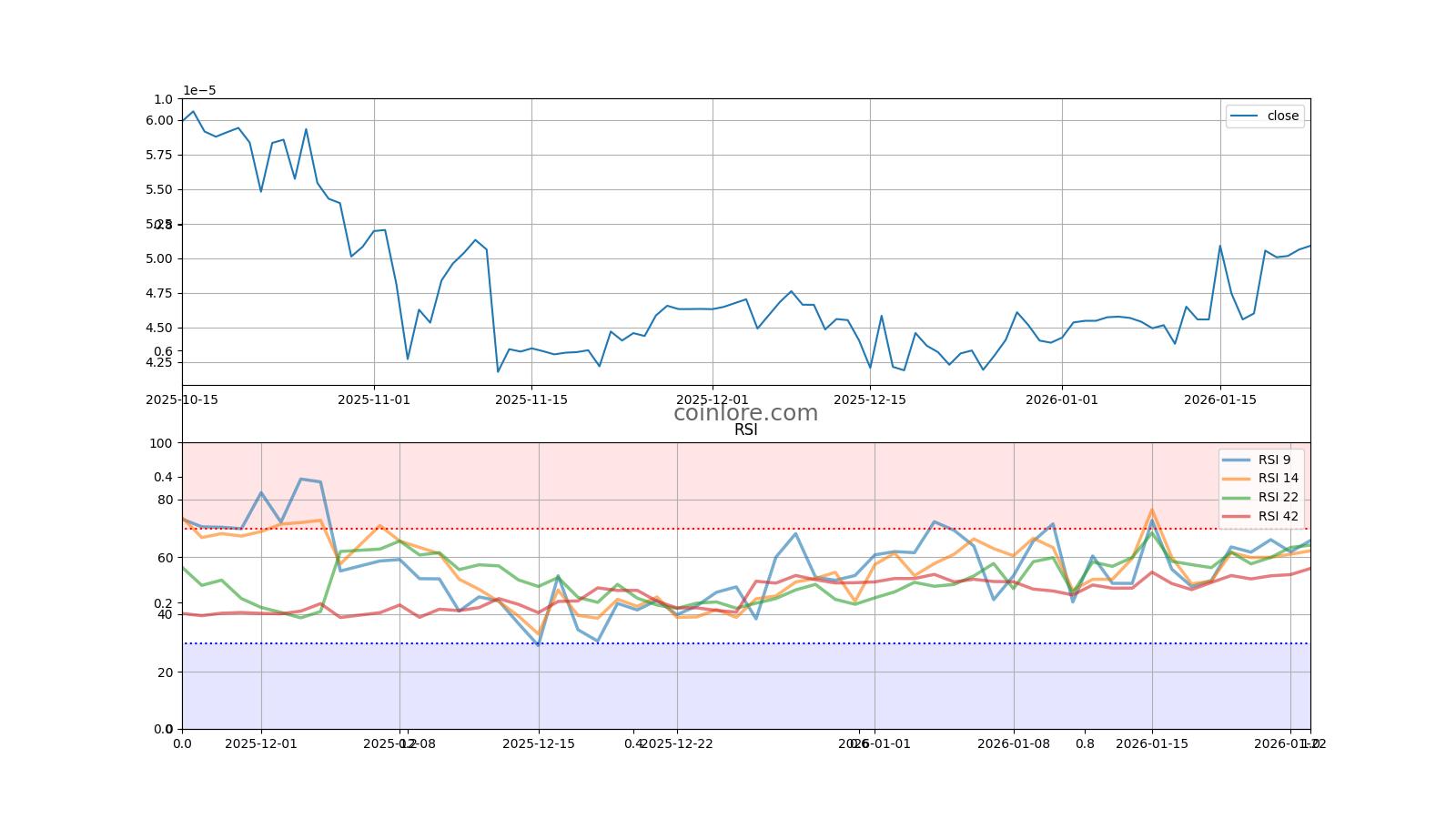LetItRide RSI indicator