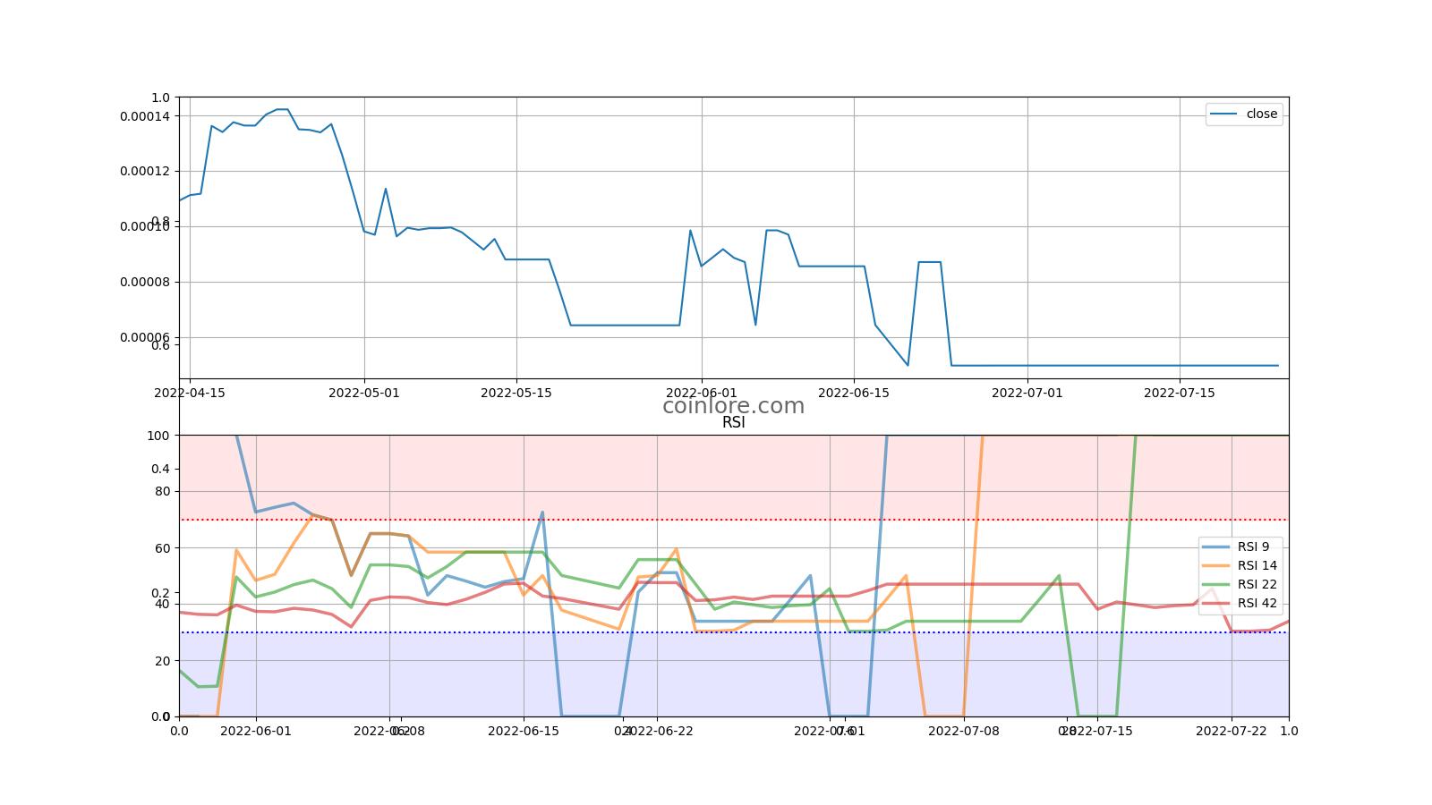 LetItRide RSI indicator