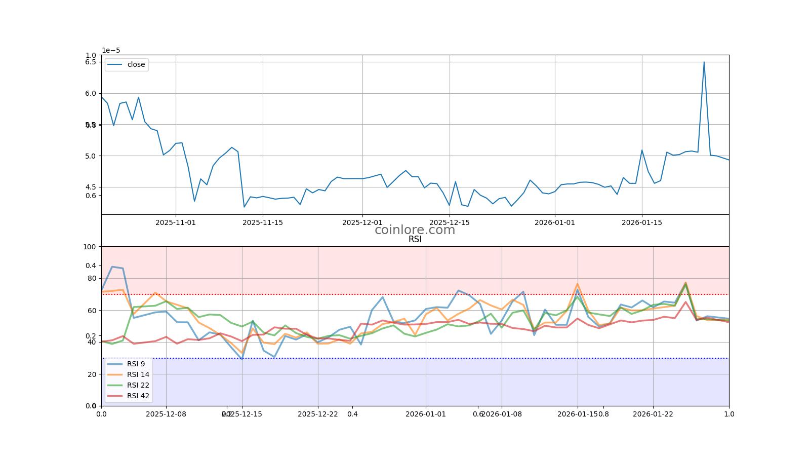 LetItRide RSI indicator