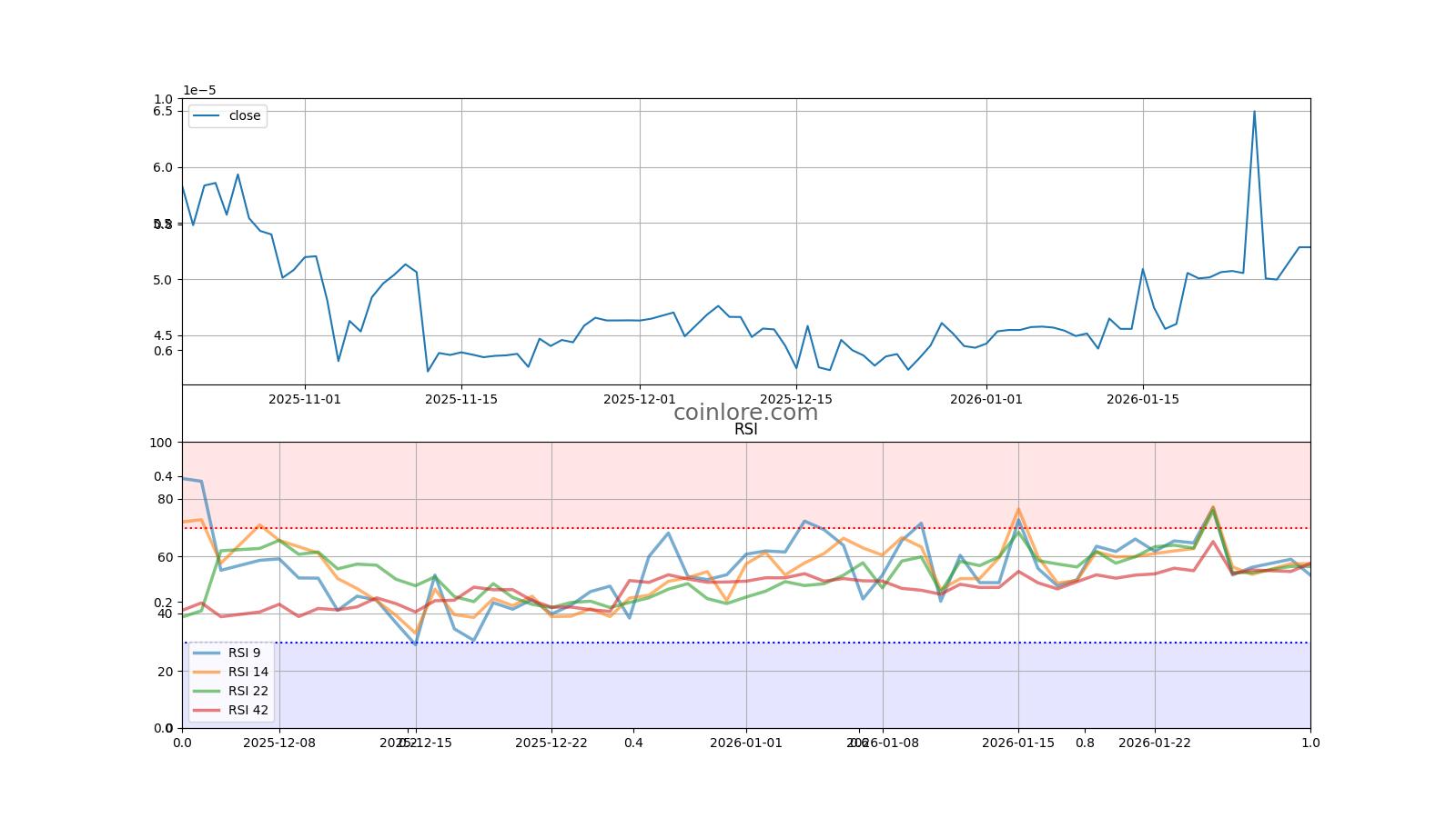 LetItRide RSI indicator