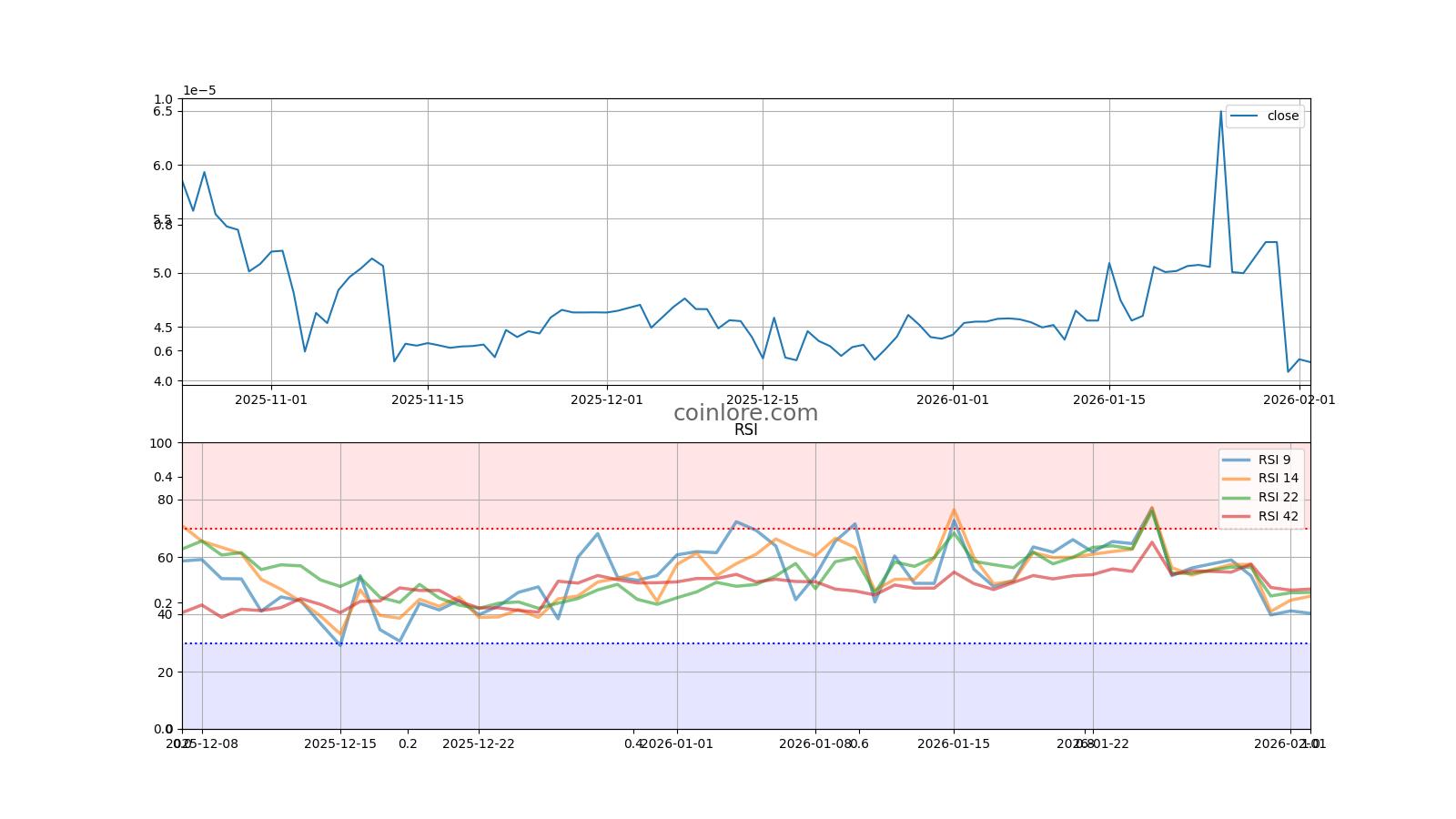 LetItRide RSI indicator