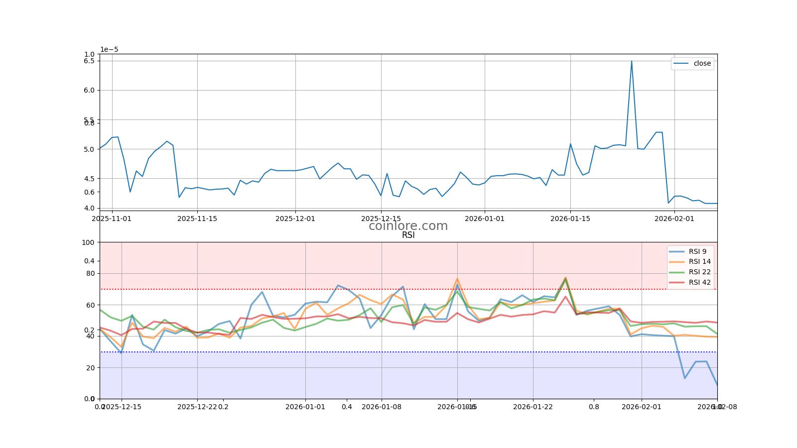 LetItRide RSI indicator