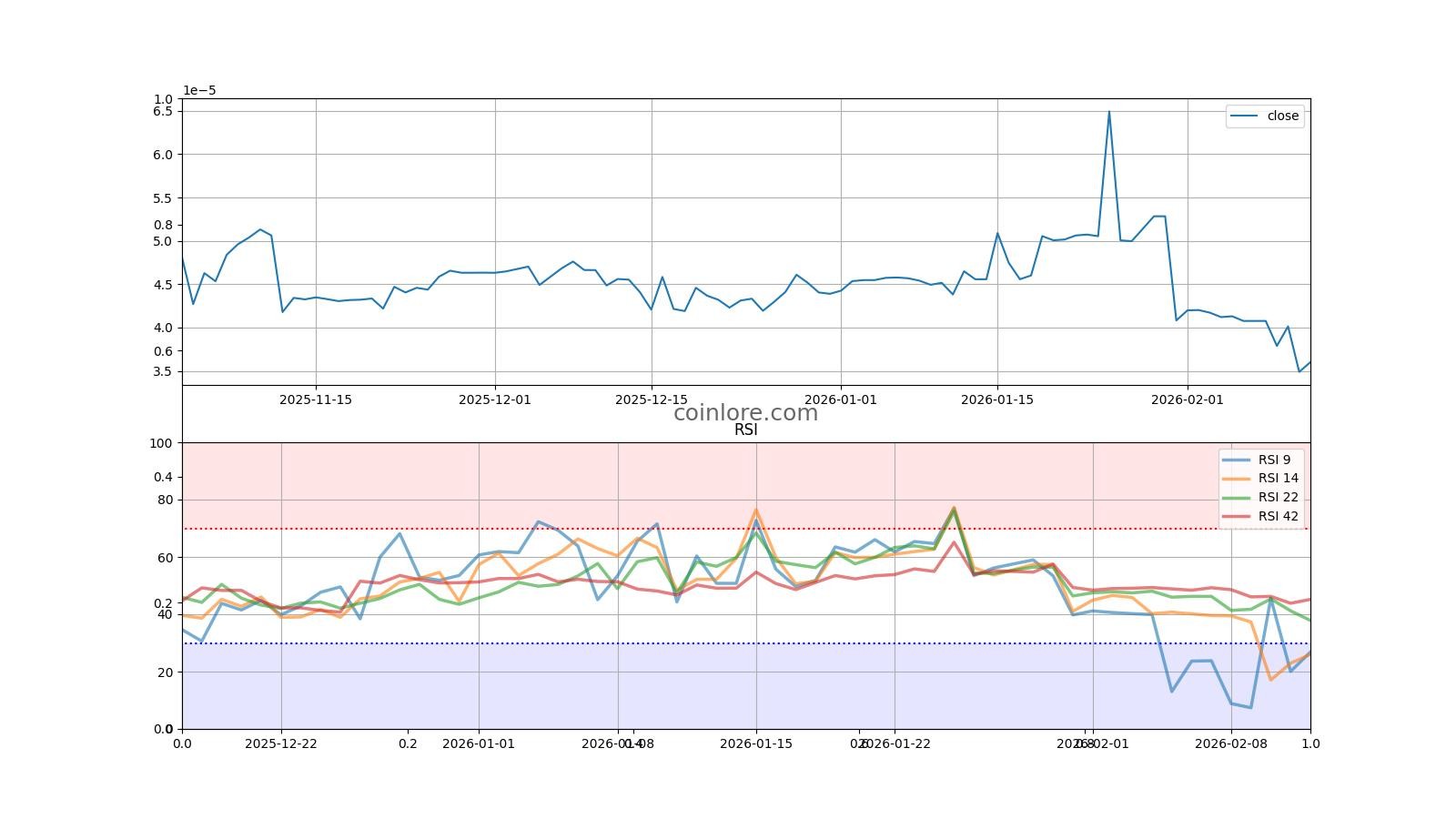 LetItRide RSI indicator