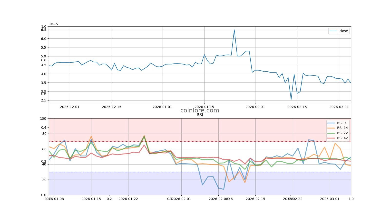 LetItRide RSI indicator