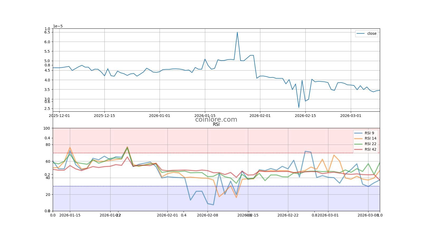 LetItRide RSI indicator