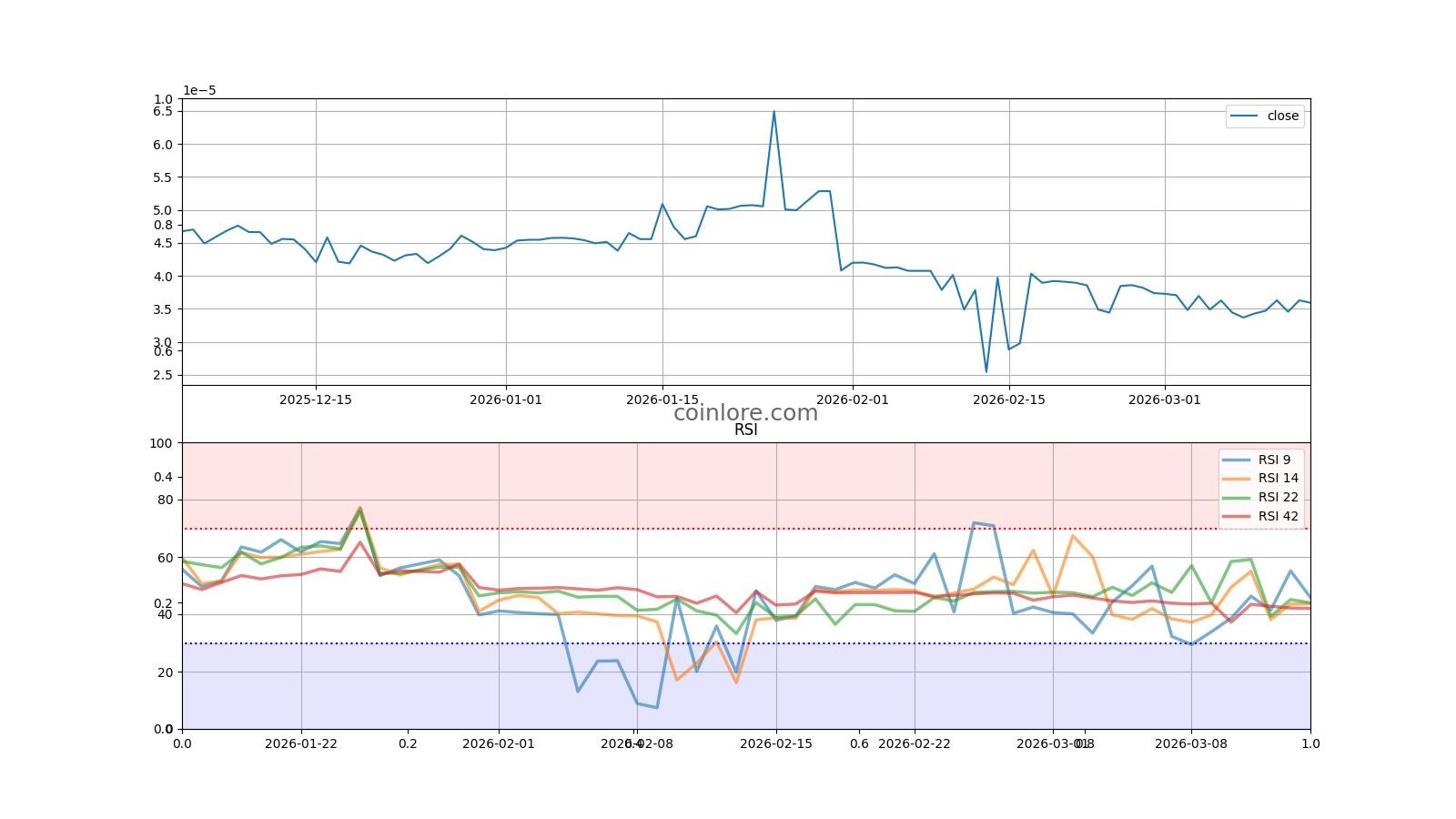 LetItRide RSI indicator