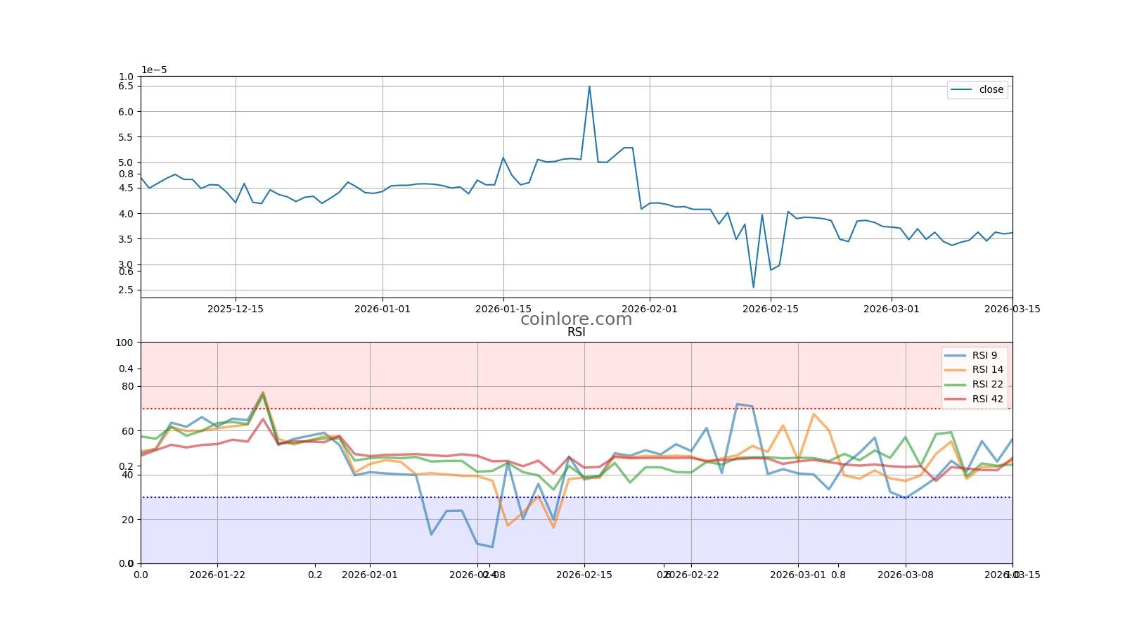 LetItRide RSI indicator