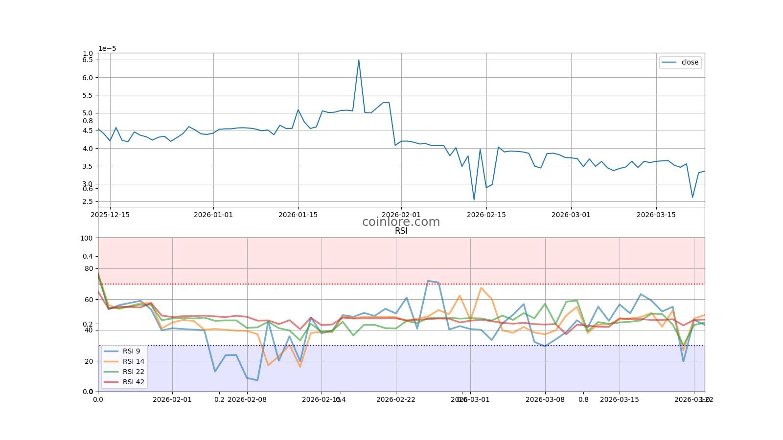 LetItRide RSI indicator