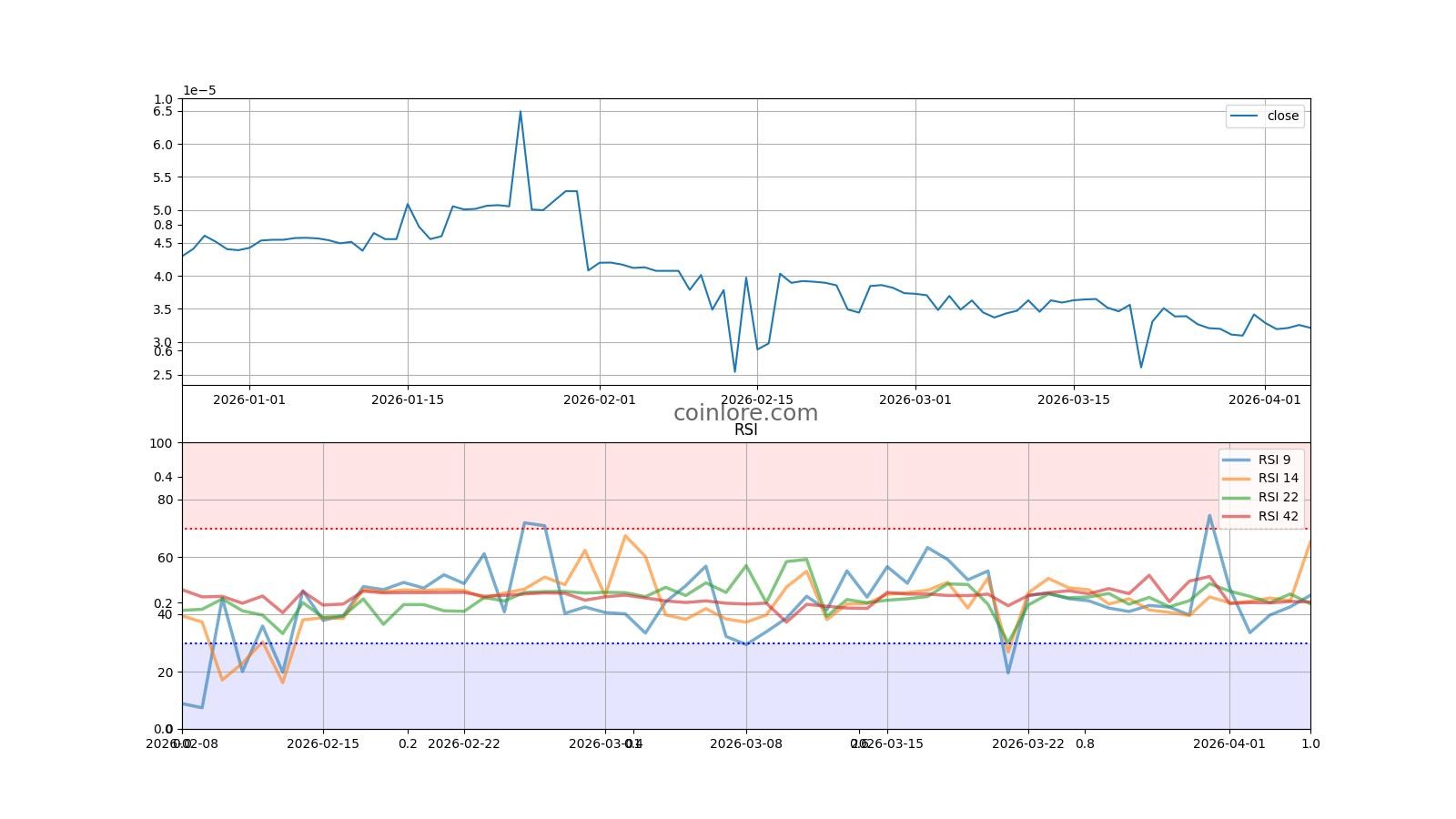 LetItRide RSI indicator