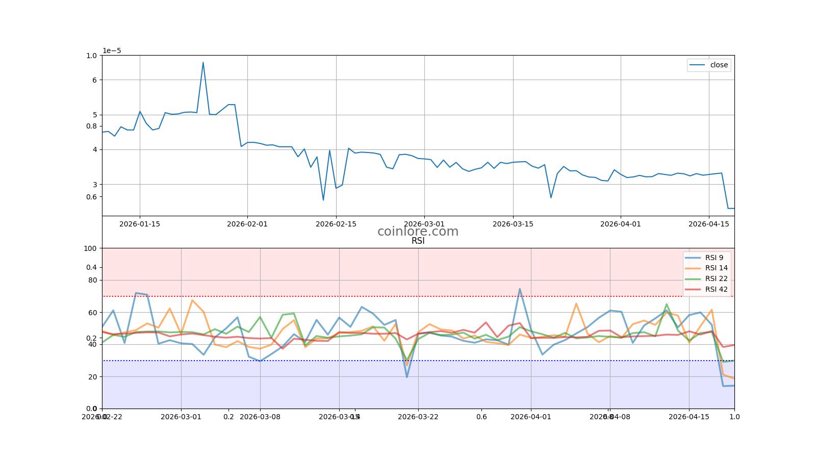 LetItRide RSI indicator