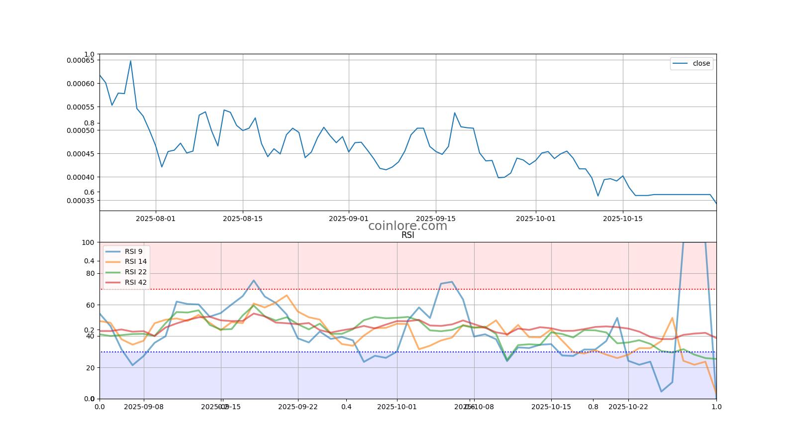 Lets Fuckin Go RSI indicator