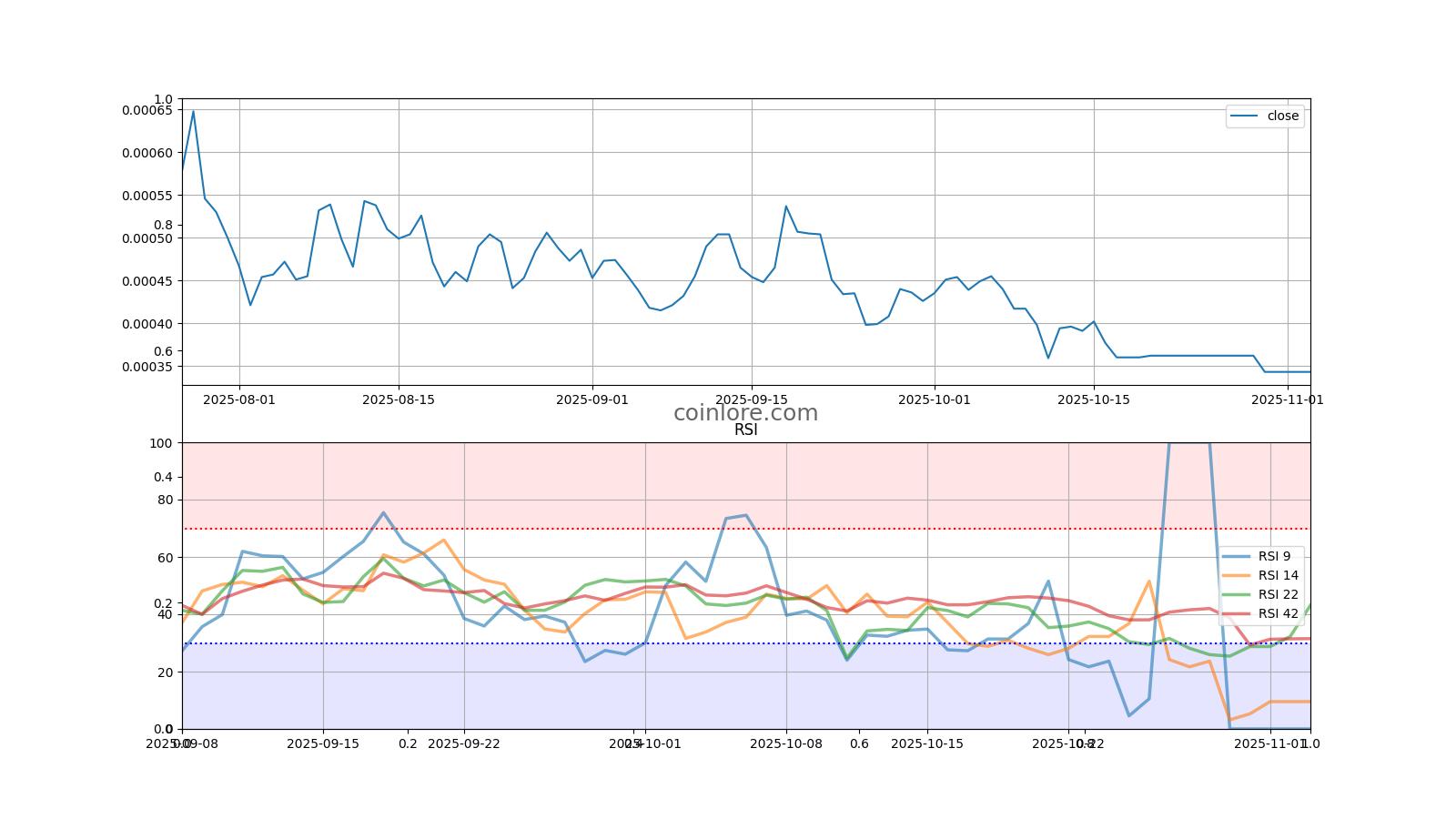 Lets Fuckin Go RSI indicator
