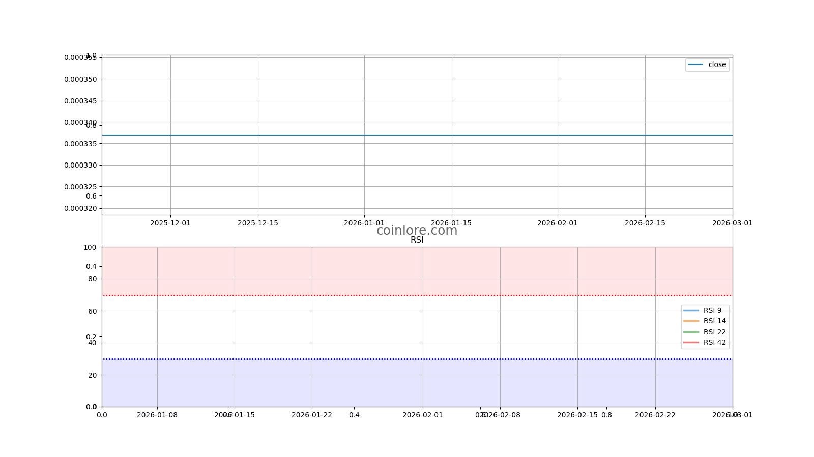 Lets Fuckin Go RSI indicator