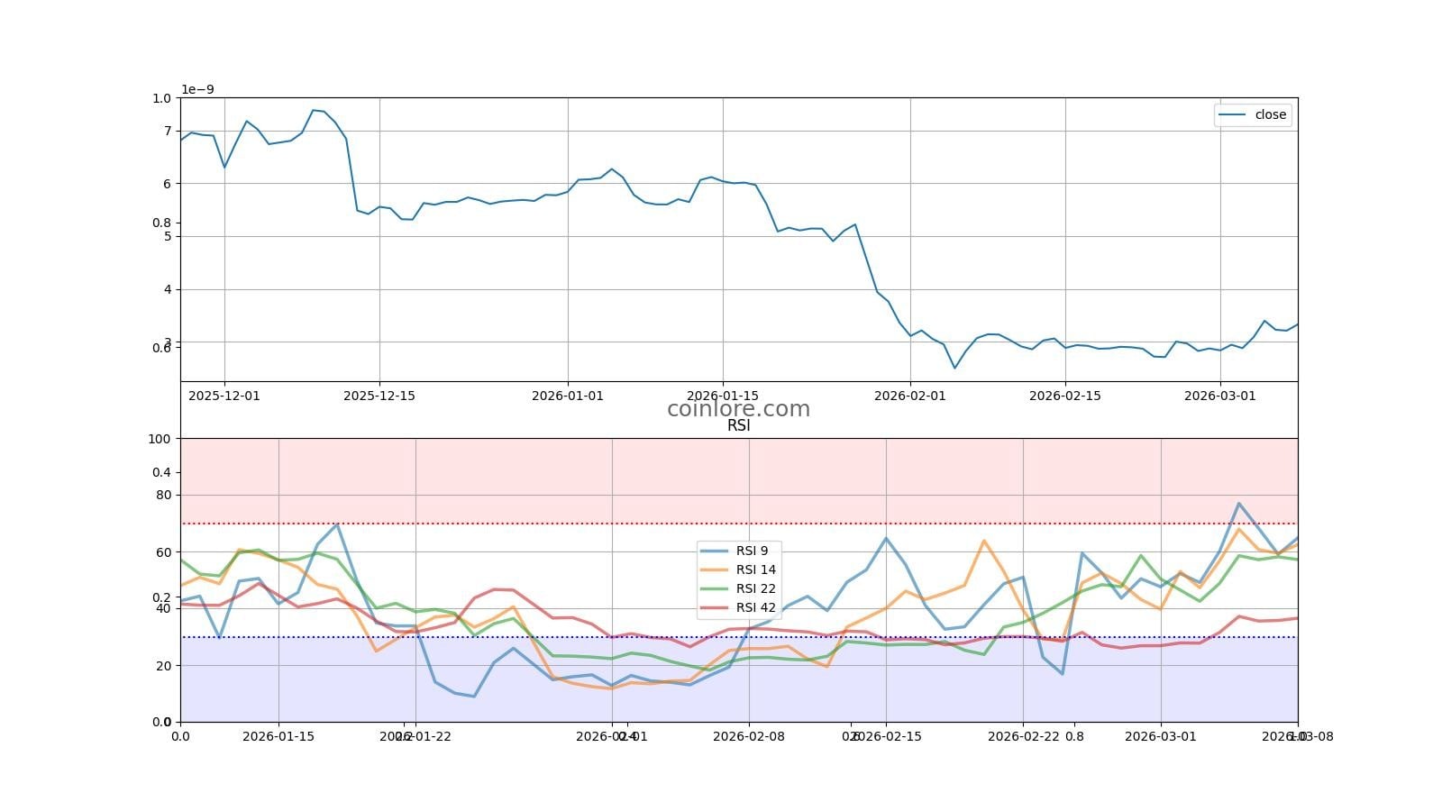 Lets Go Brandon RSI indicator