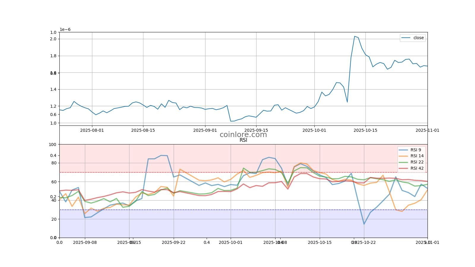 Freedom. Jobs. Business. RSI indicator
