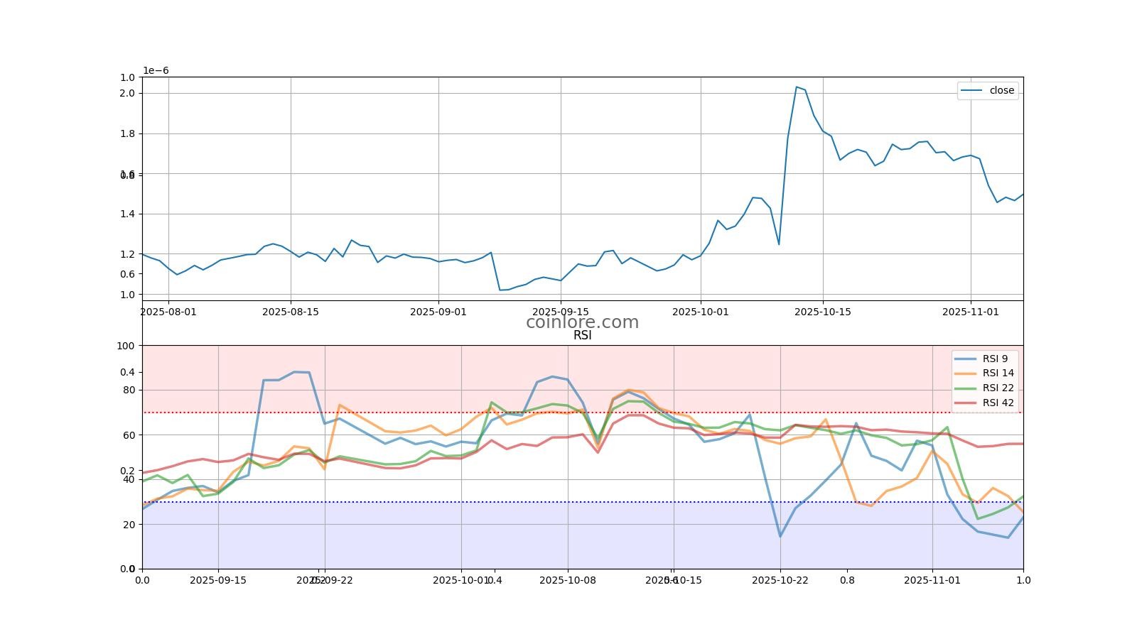 Freedom. Jobs. Business. RSI indicator