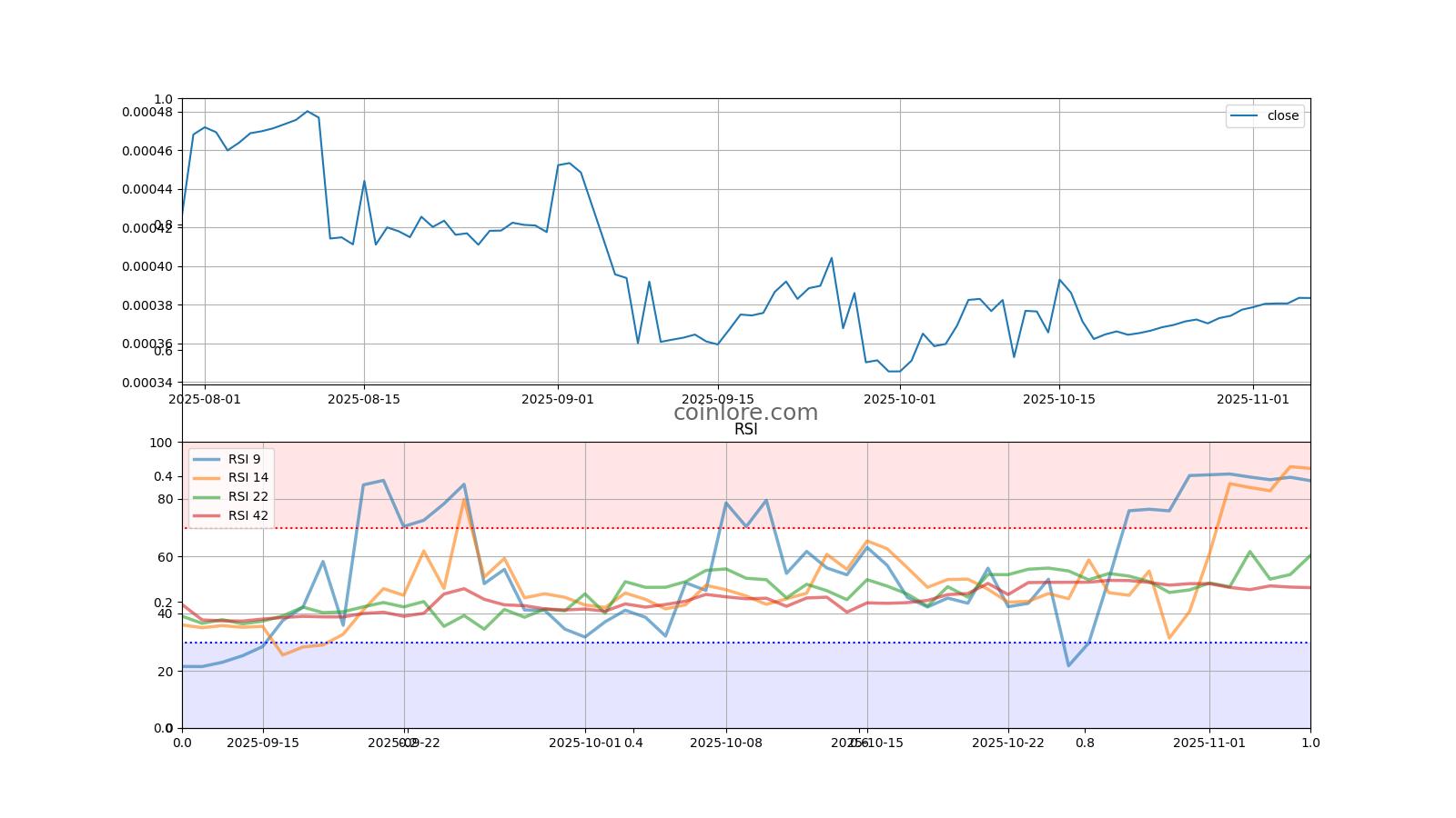 Leve Invest RSI indicator
