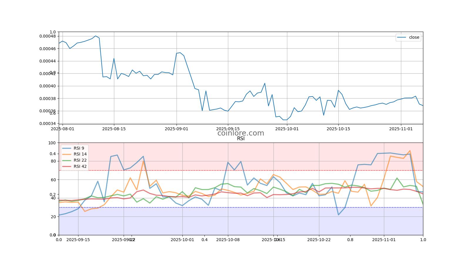 Leve Invest RSI indicator