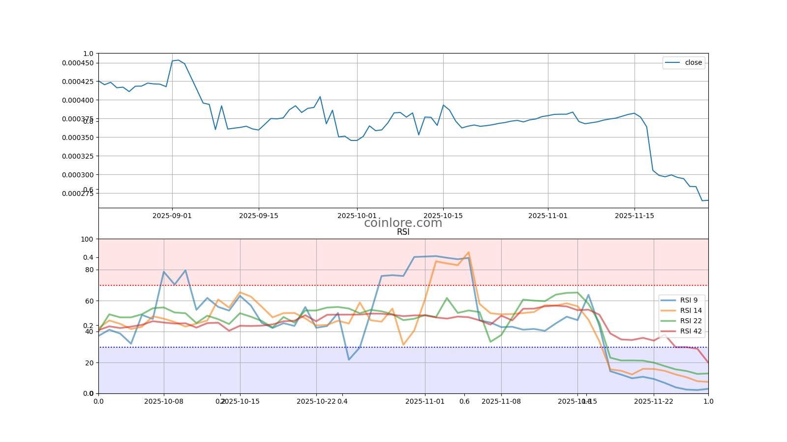 Leve Invest RSI indicator