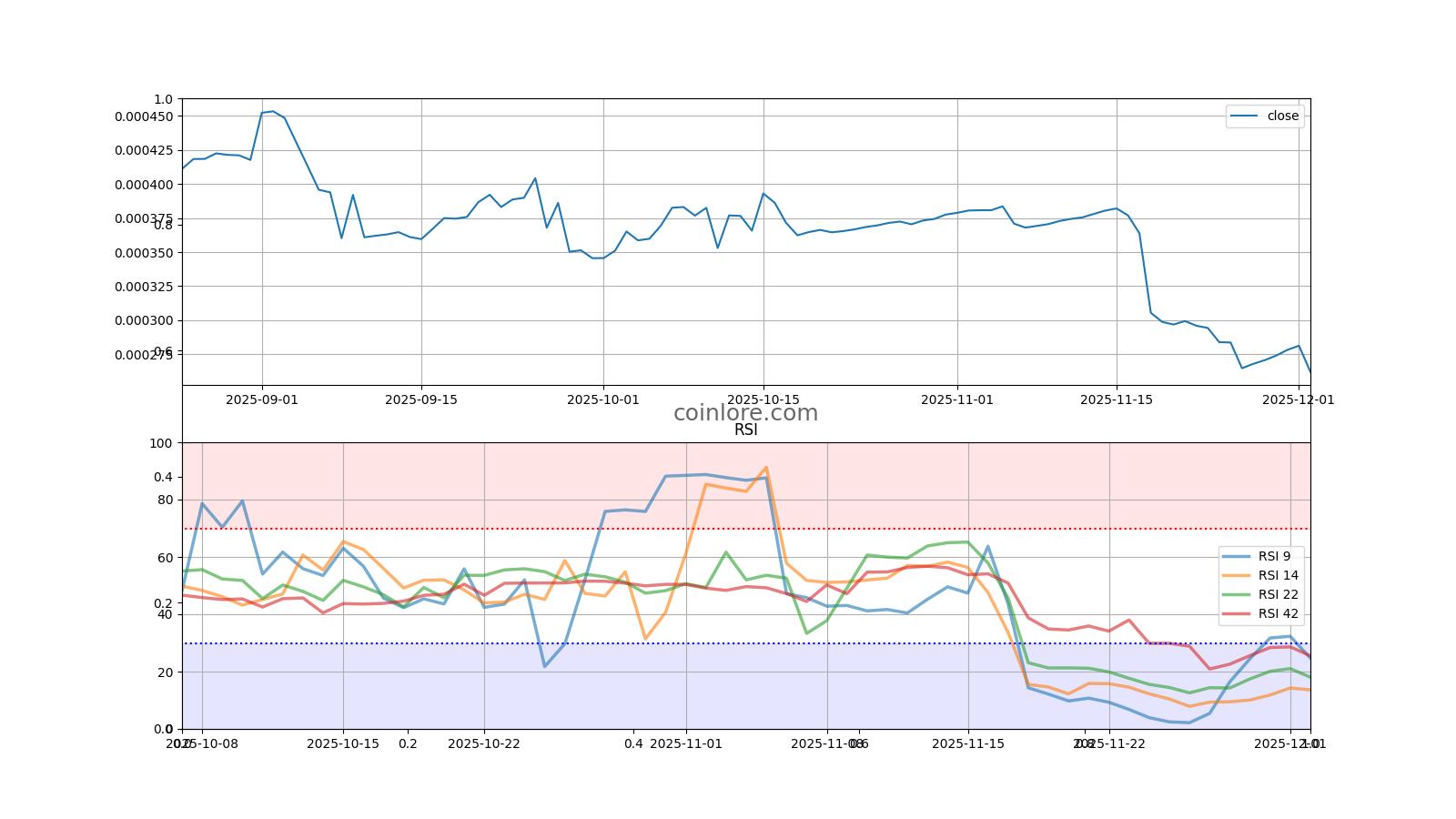 Leve Invest RSI indicator