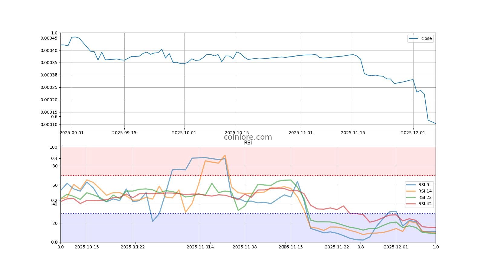 Leve Invest RSI indicator
