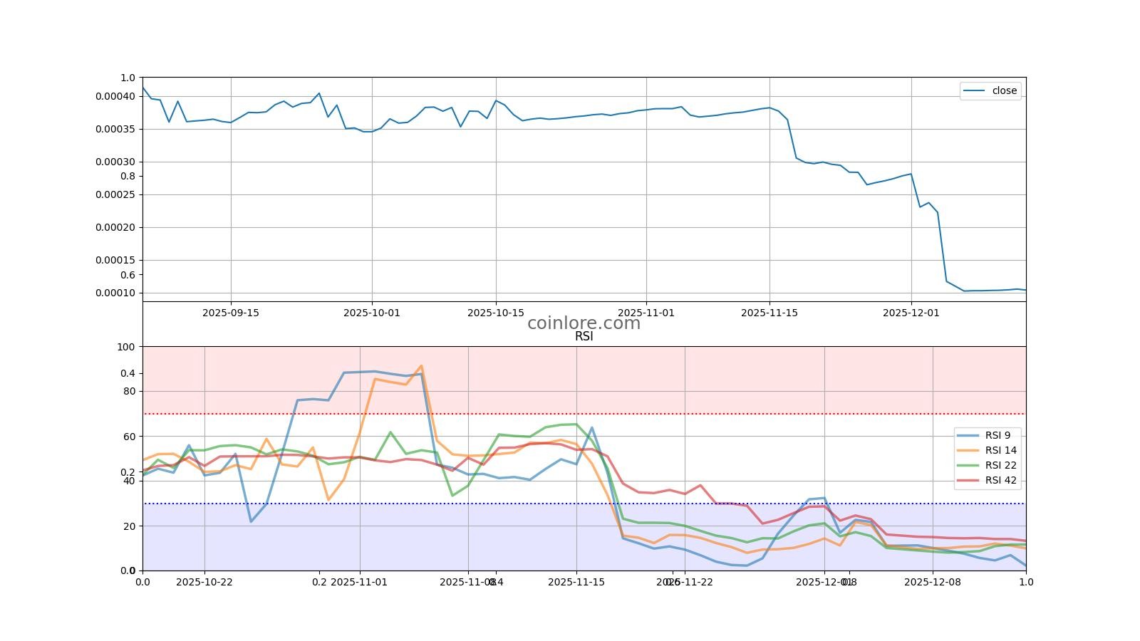 Leve Invest RSI indicator
