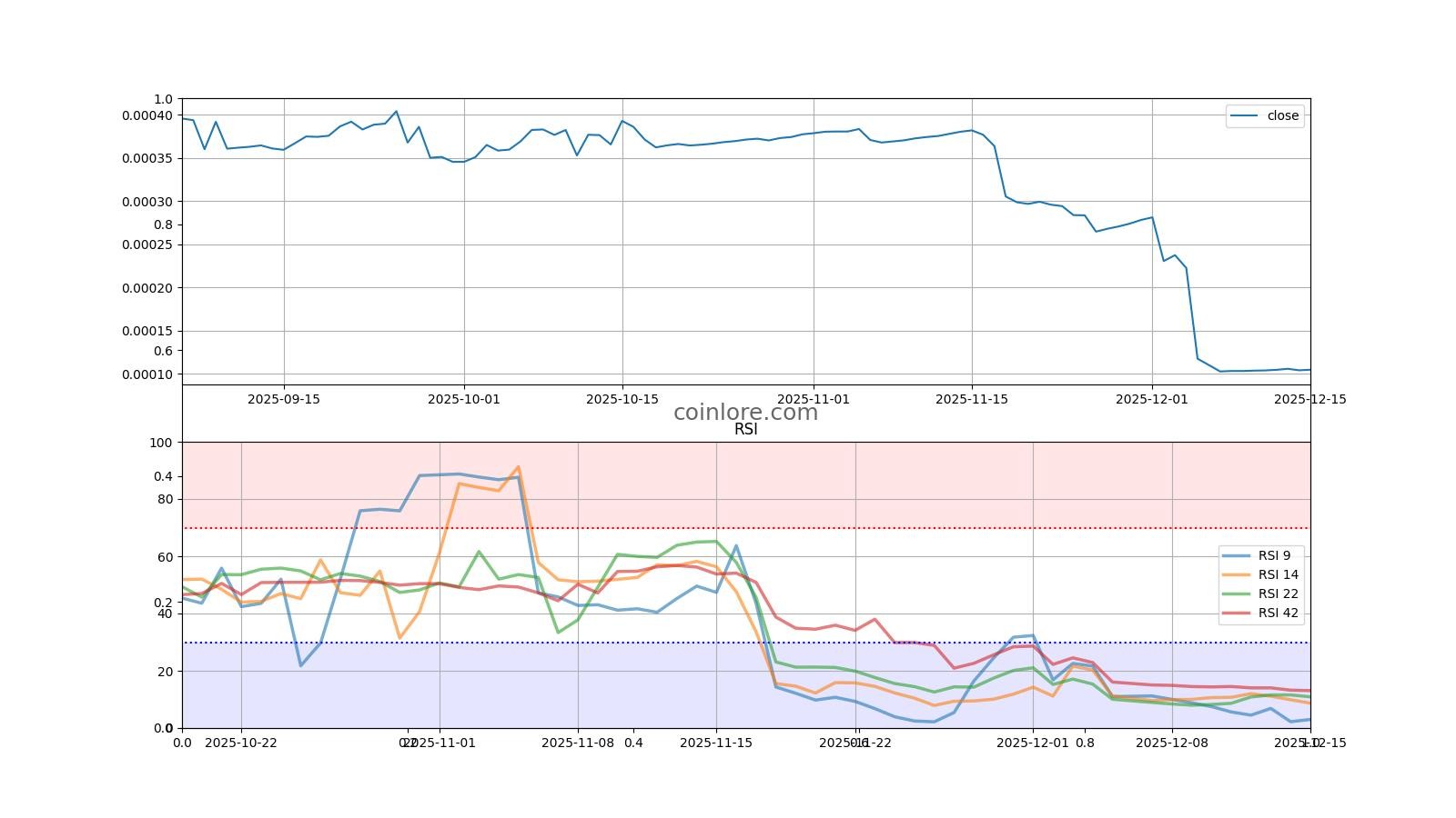 Leve Invest RSI indicator