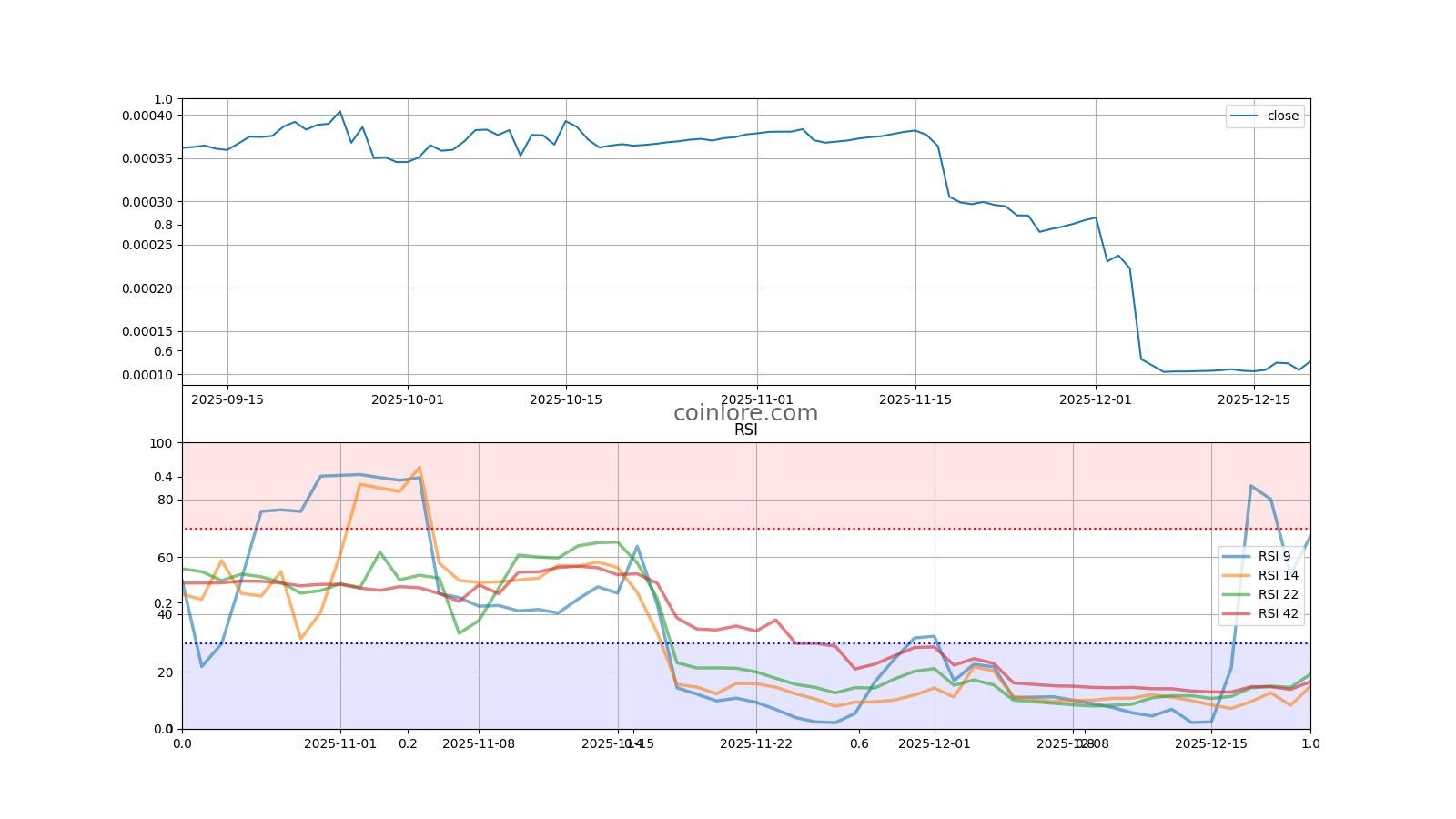 Leve Invest RSI indicator