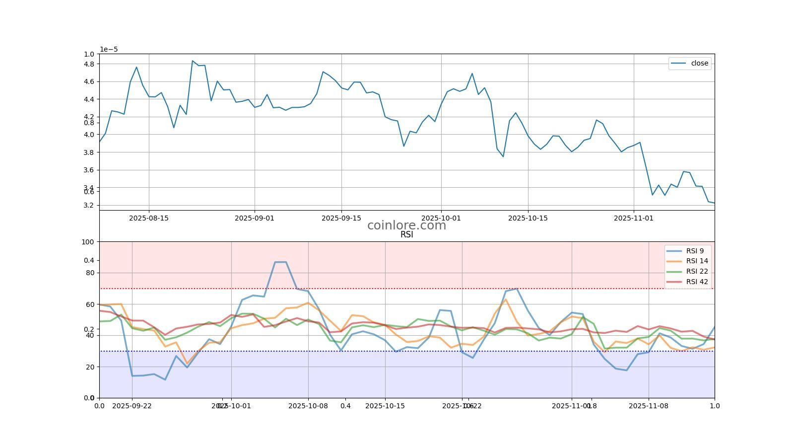 Level Up RSI indicator