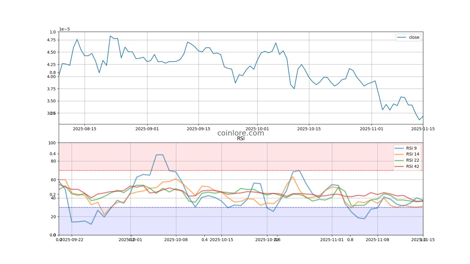 Level Up RSI indicator