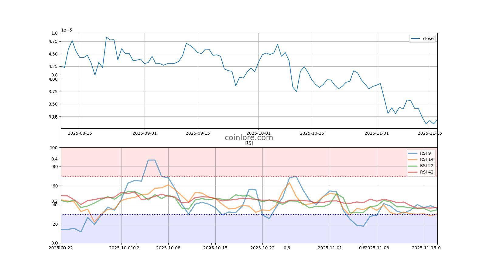 Level Up RSI indicator