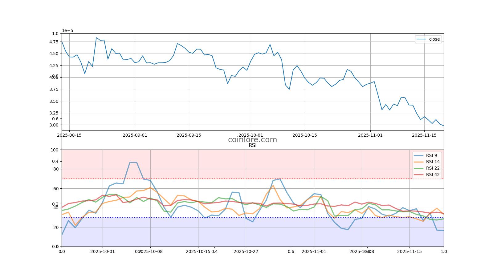 Level Up RSI indicator